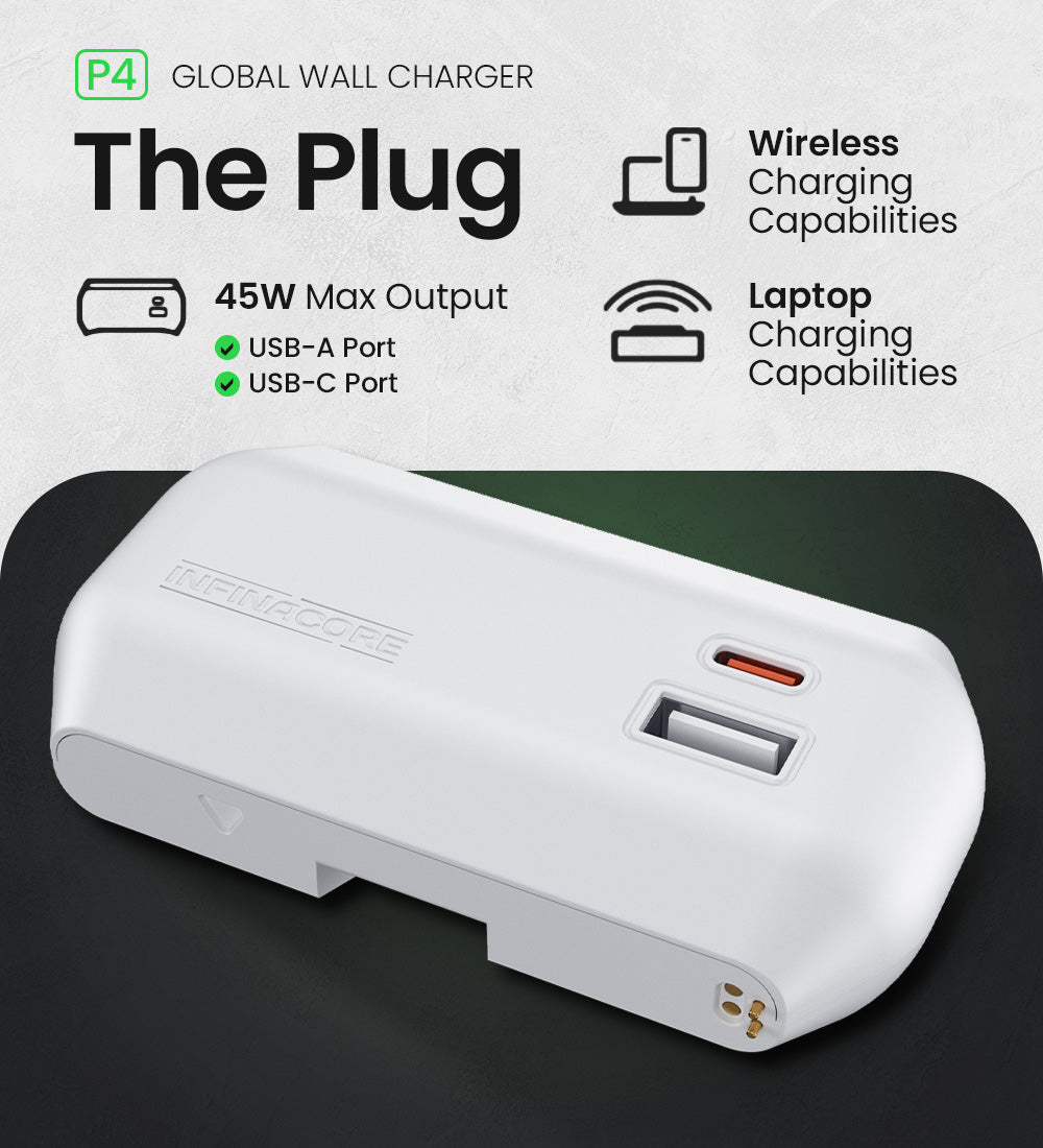 P4: Three-Piece System – InfinaCore™️